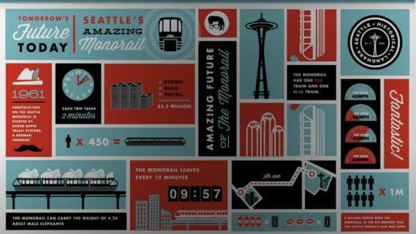 About the Monorail - Seattle Monorail